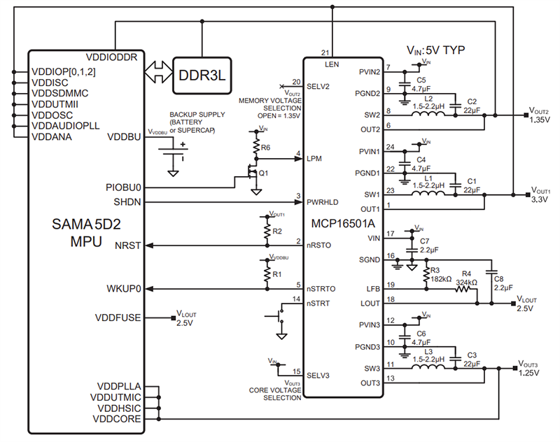 SAMA5D29 Automotive Arm Cortex-A5 CPU-Based MPUs - Microchip Technology | Mouser